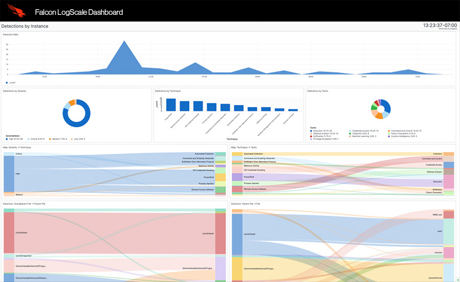 Falcon LogScale : solution d'observabilité et de gestion des logs ...