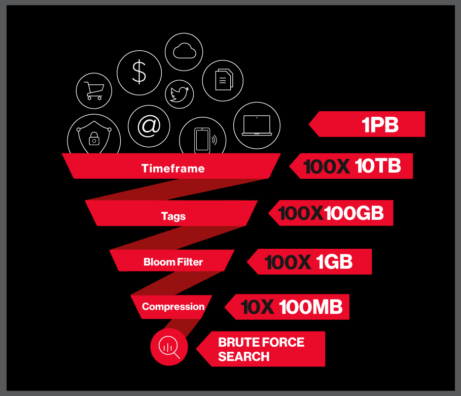 Falcon LogScale : solution d'observabilité et de gestion des logs ...