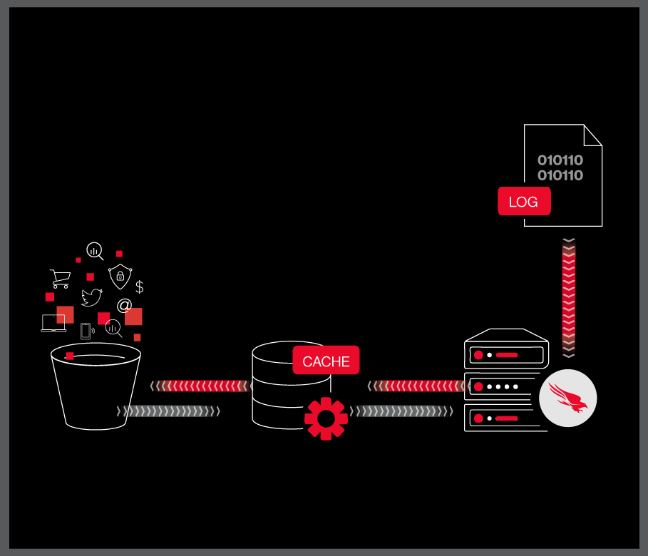 Falcon LogScale : solution d'observabilité et de gestion des logs ...